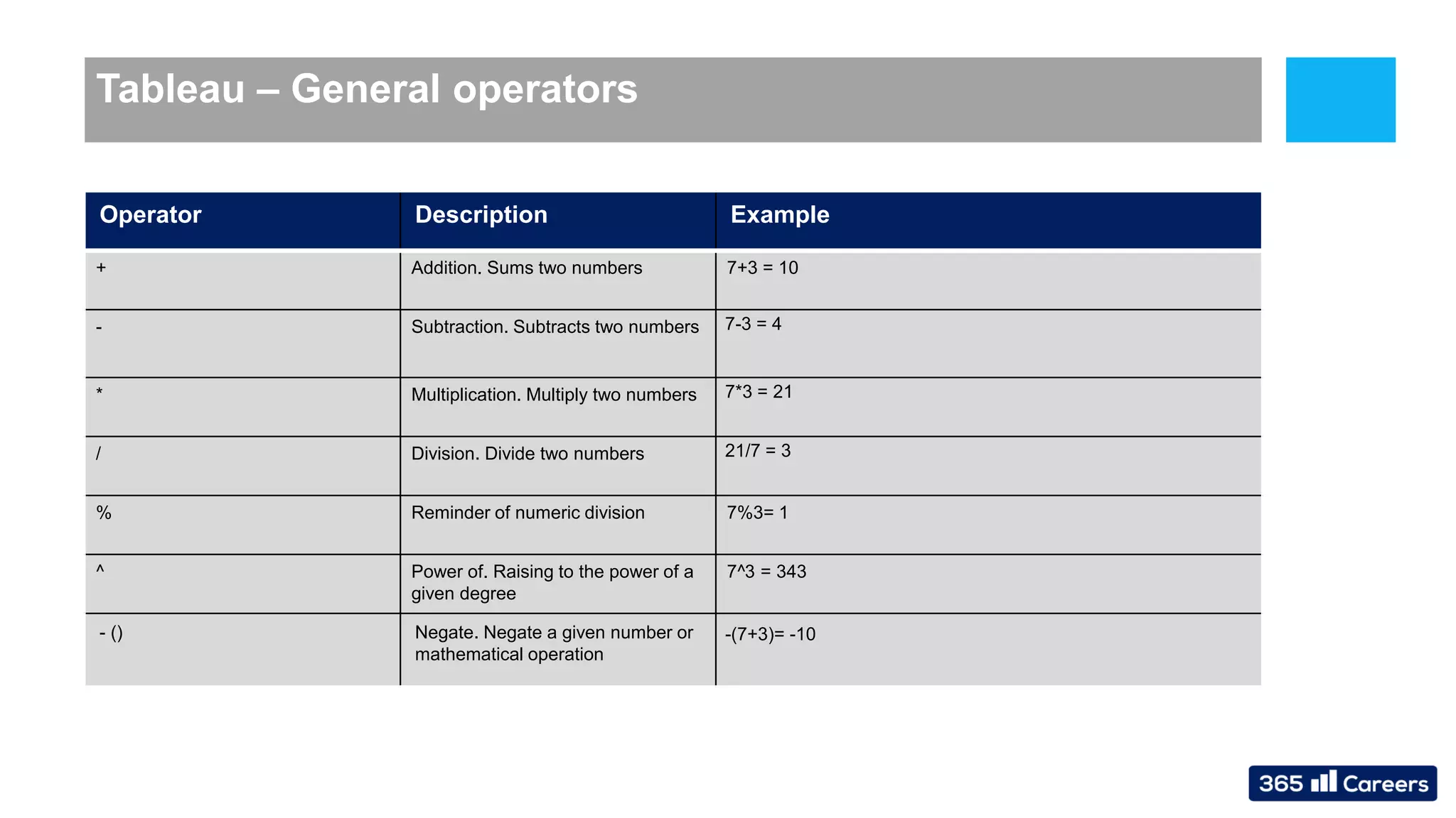 Tableau+operators.pdf