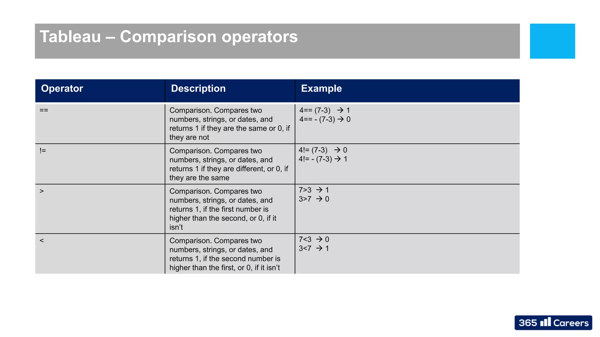 Tableau+operators.pdf