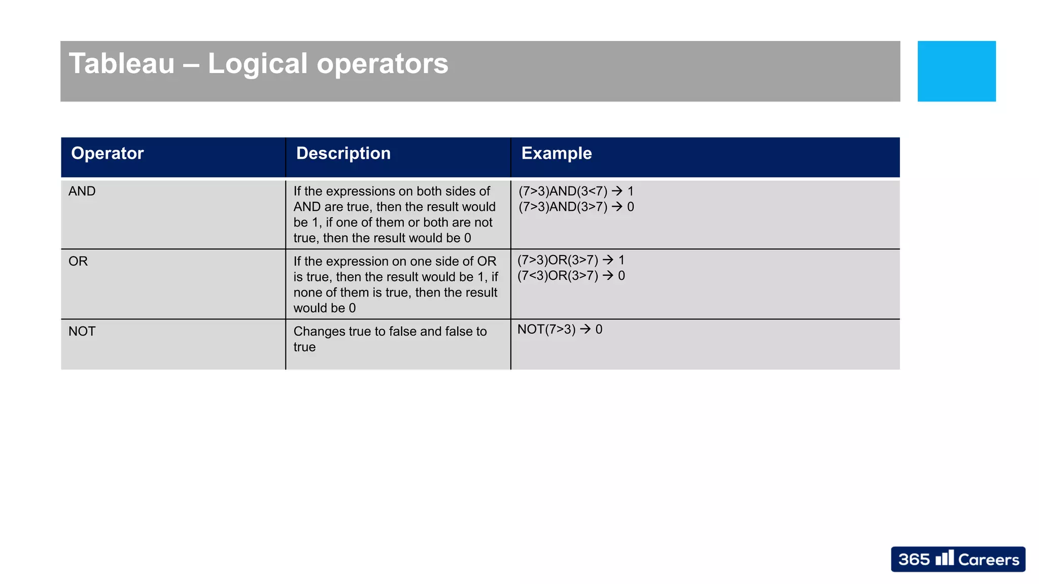 Tableau+operators.pdf