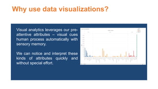 overview of data visualization softwares | PPT