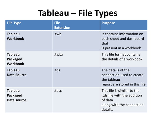 Tableau PPT.ppt | Databases | Computer Software and Applications