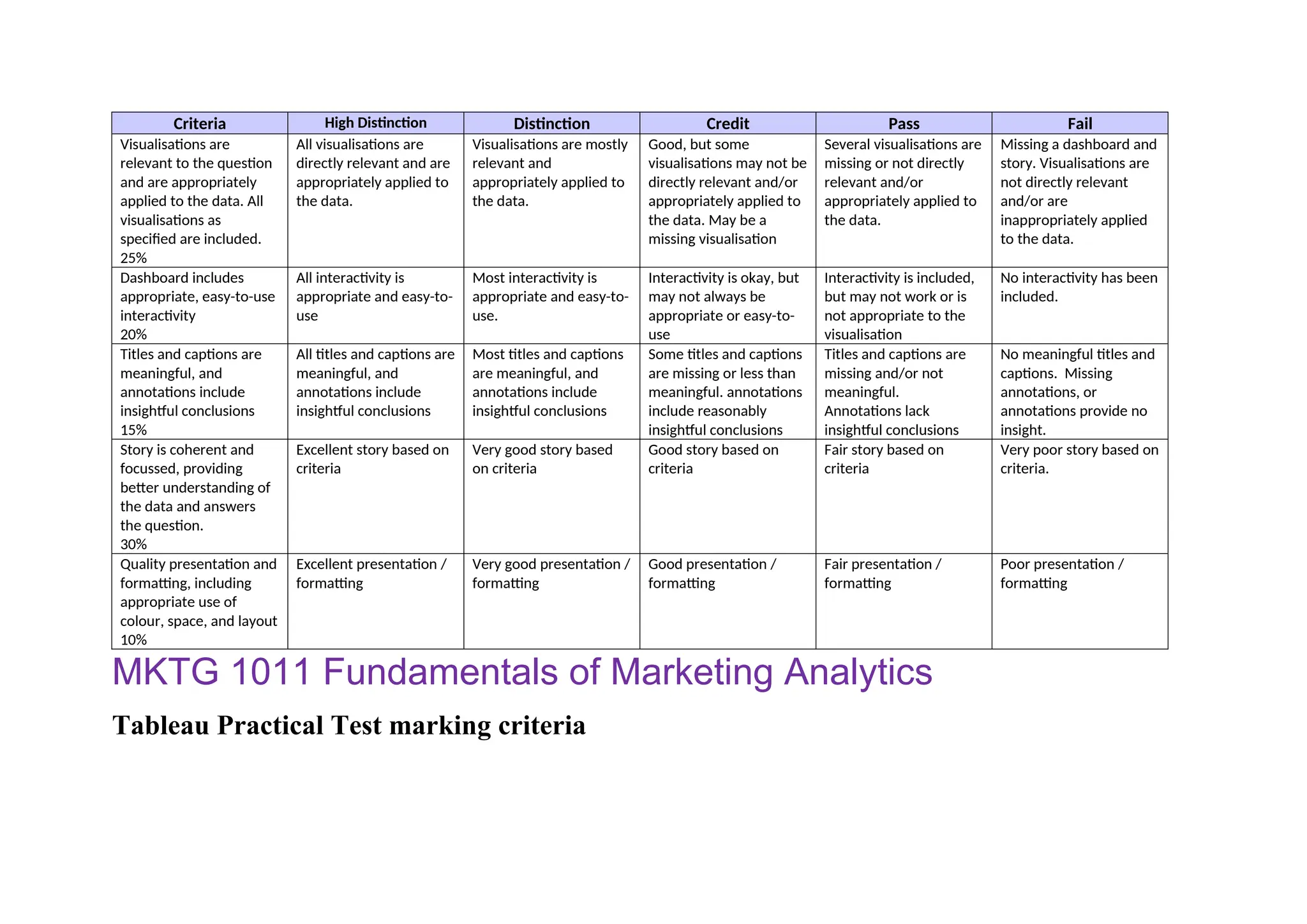 Tableau Prac Test 2 - Marking criteria.docx