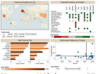 Tableau presentation | PPTX