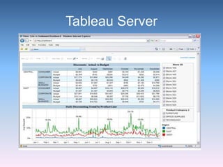 Tableau presentation | PPTX