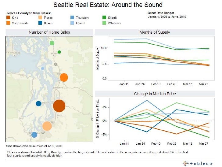 Tableau presentation