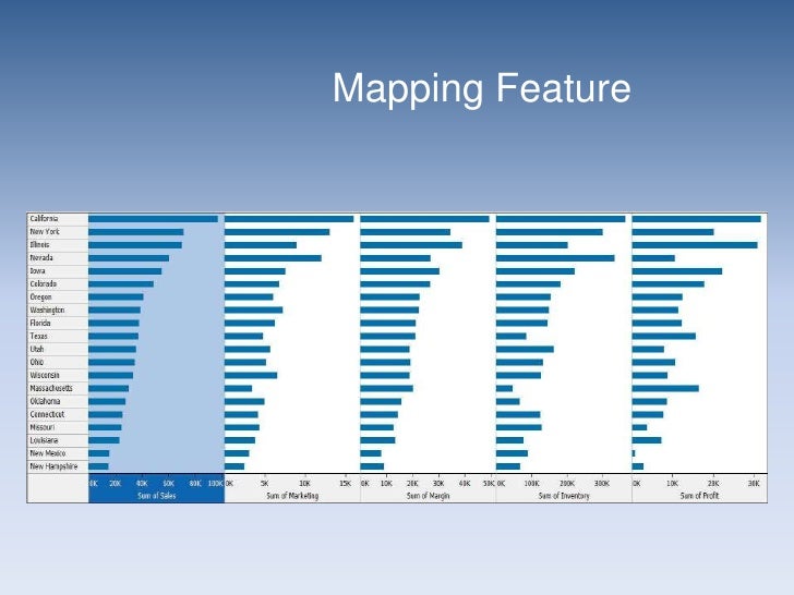 Tableau presentation