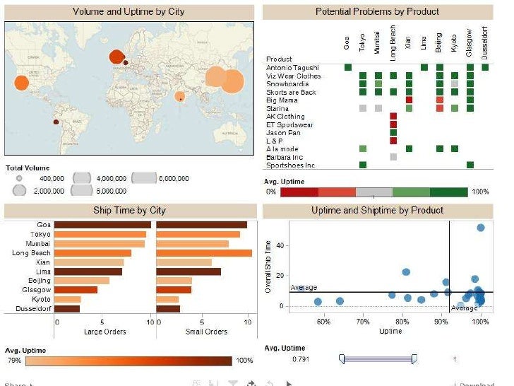 Tableau presentation