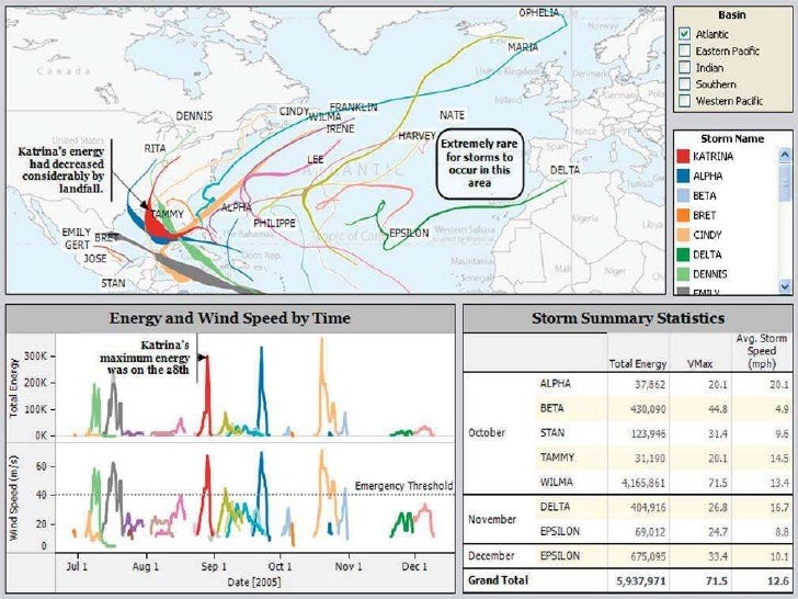 Tableau presentation
