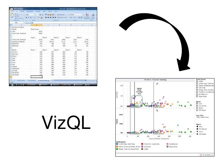 Tableau presentation