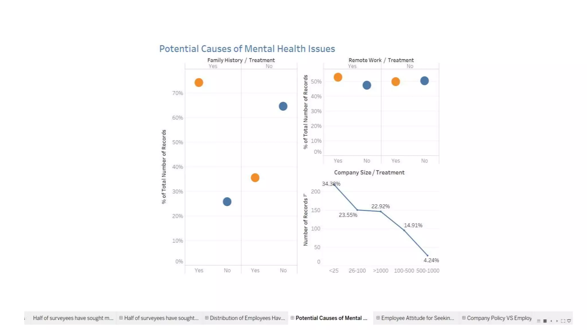 Tableau presentation | PPT