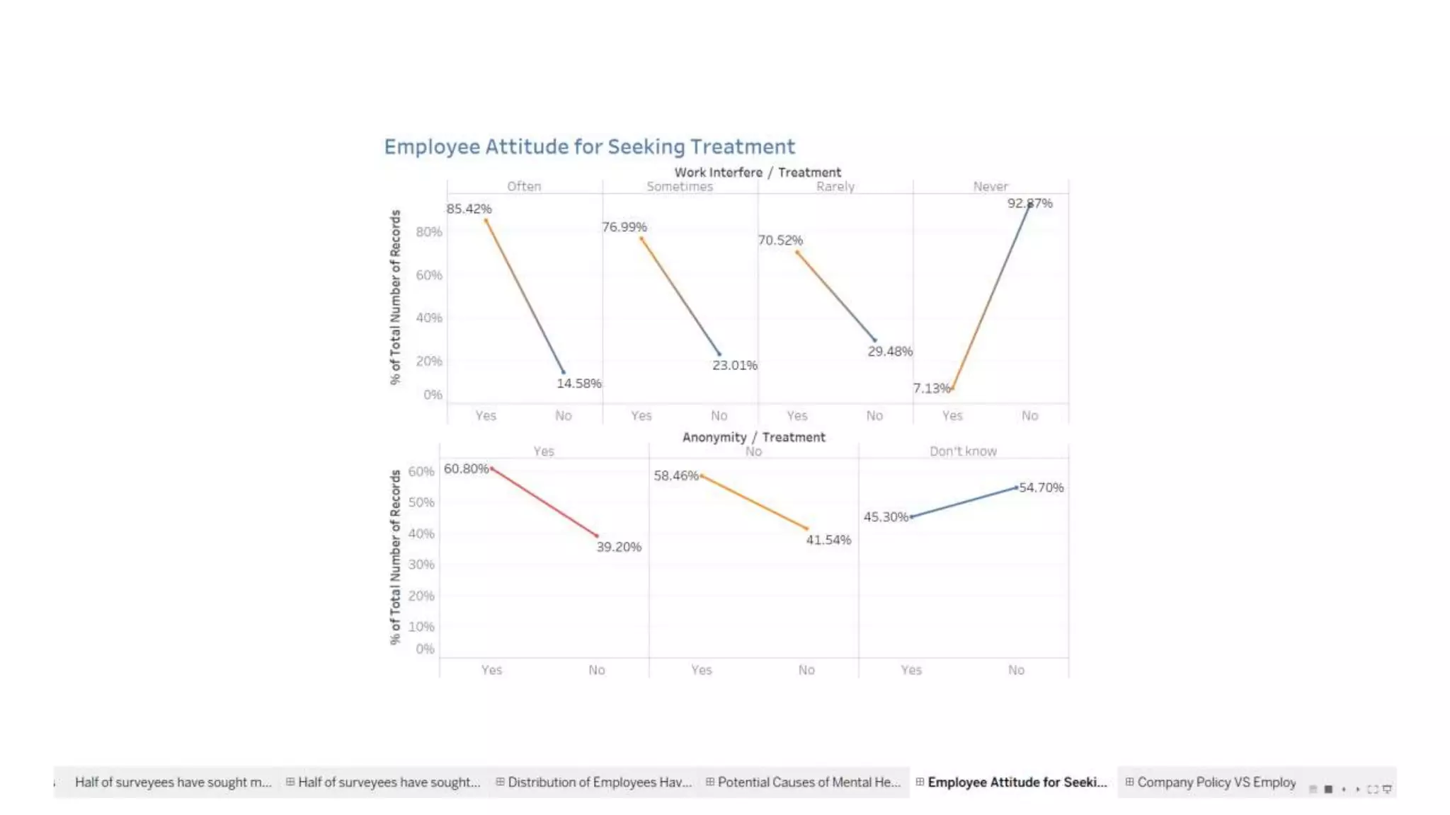 Tableau presentation | PPT