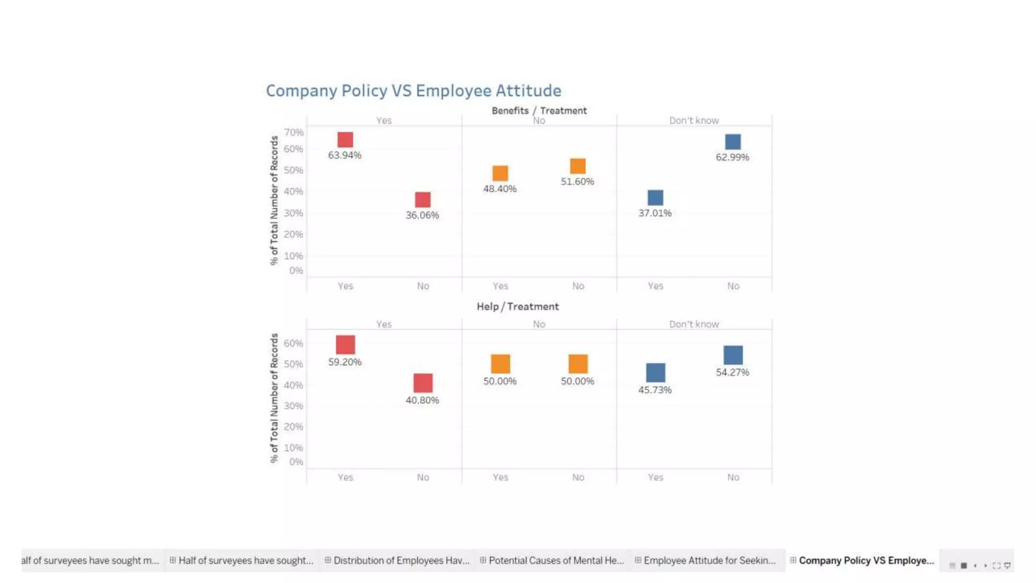 Tableau presentation | PPT
