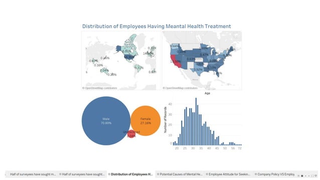 Tableau presentation | PPTX