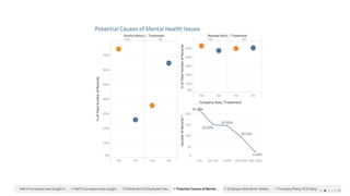 Tableau presentation | PPTX