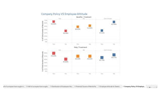 Tableau presentation | PPTX