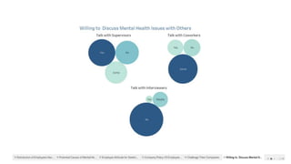 Tableau presentation | PPT