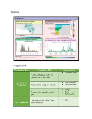 LA Energy and Water Efficiency Statistics using Tableau | PDF