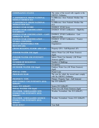 LA Energy and Water Efficiency Statistics using Tableau | PDF
