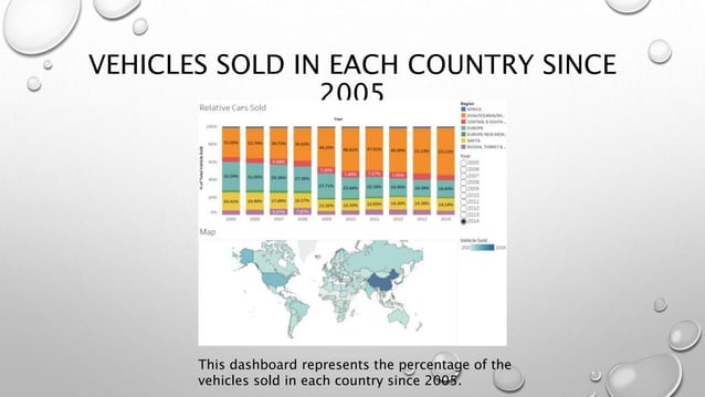Tableau projects | PPTX | Business | Business and Finance
