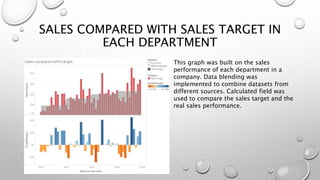 Tableau projects | PPTX
