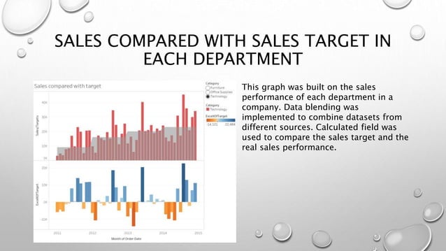 Tableau projects | PPTX | Business | Business and Finance