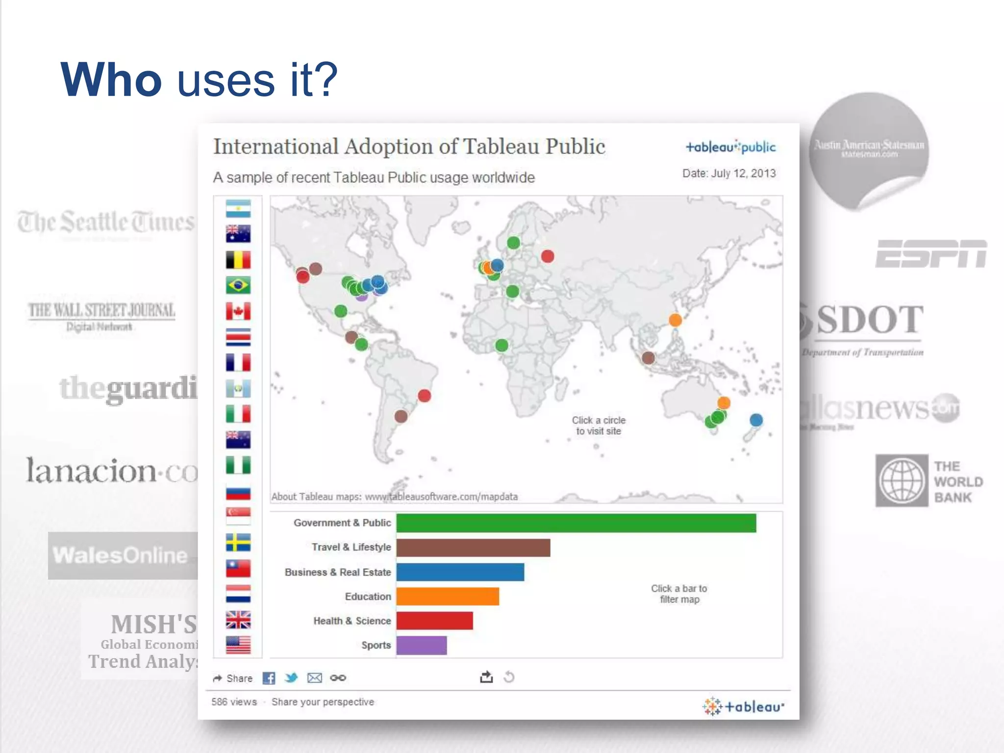 Tableau Public Overview | PPTX
