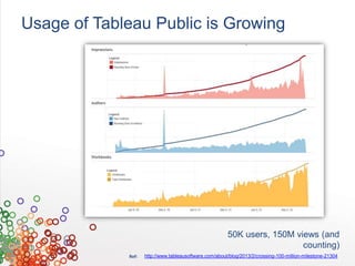 Tableau Public Overview | PPTX | Shareware and Freeware | Computer ...