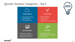 Accelerating Self-Service Analytics with Denodo and Tableau (Singapore ...