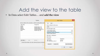 Tableau + Redshift views for dummies | PPT