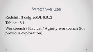 Tableau + Redshift views for dummies | PPT