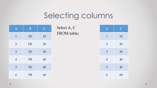 Tableau + Redshift views for dummies | PPT