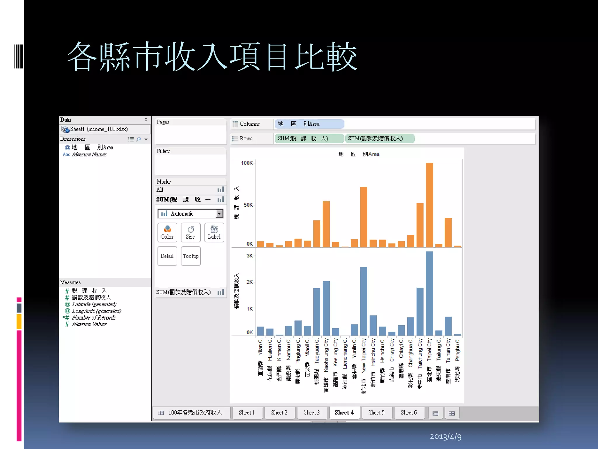 Tableau report sample | PPTX