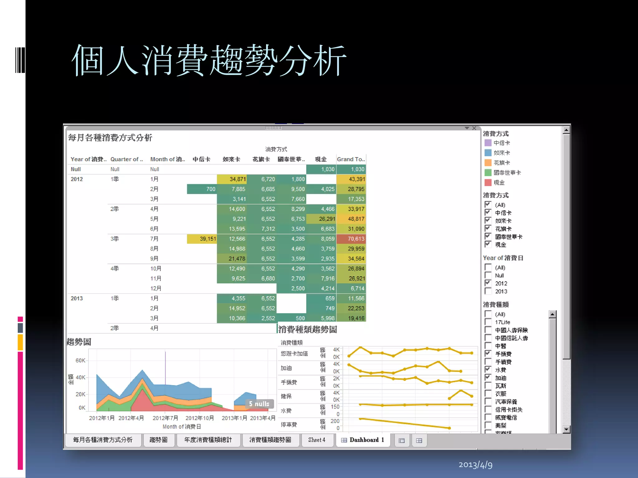 Tableau report sample | PPTX