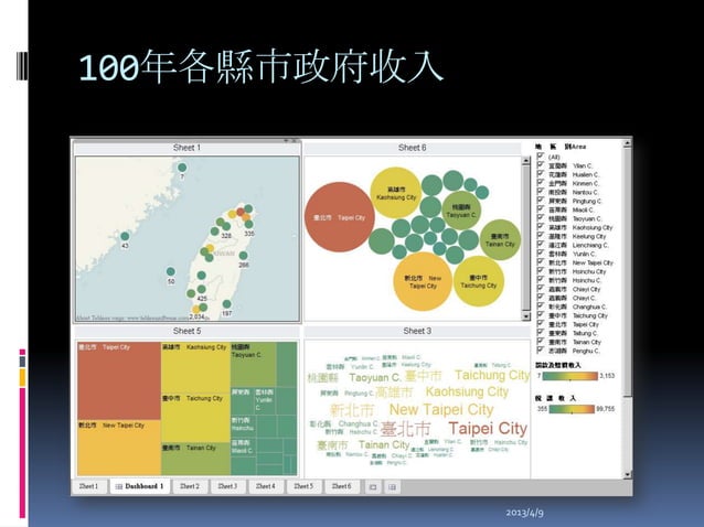 Tableau report sample | PPTX
