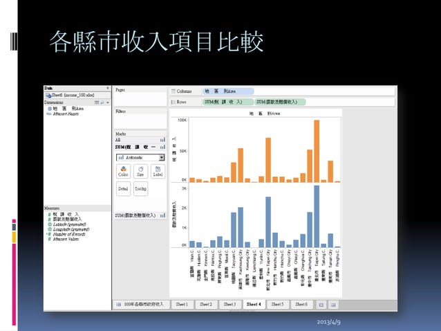 Tableau report sample | PPTX