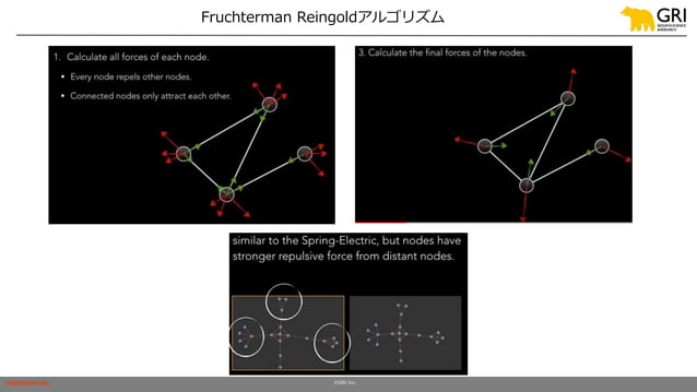 Tableau r graph_theory | PPTX