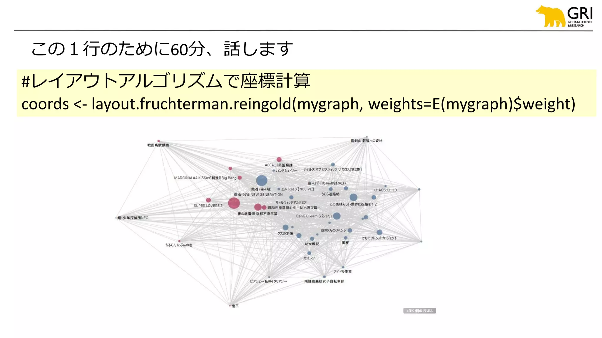 Tableau r graph_theory | PPT