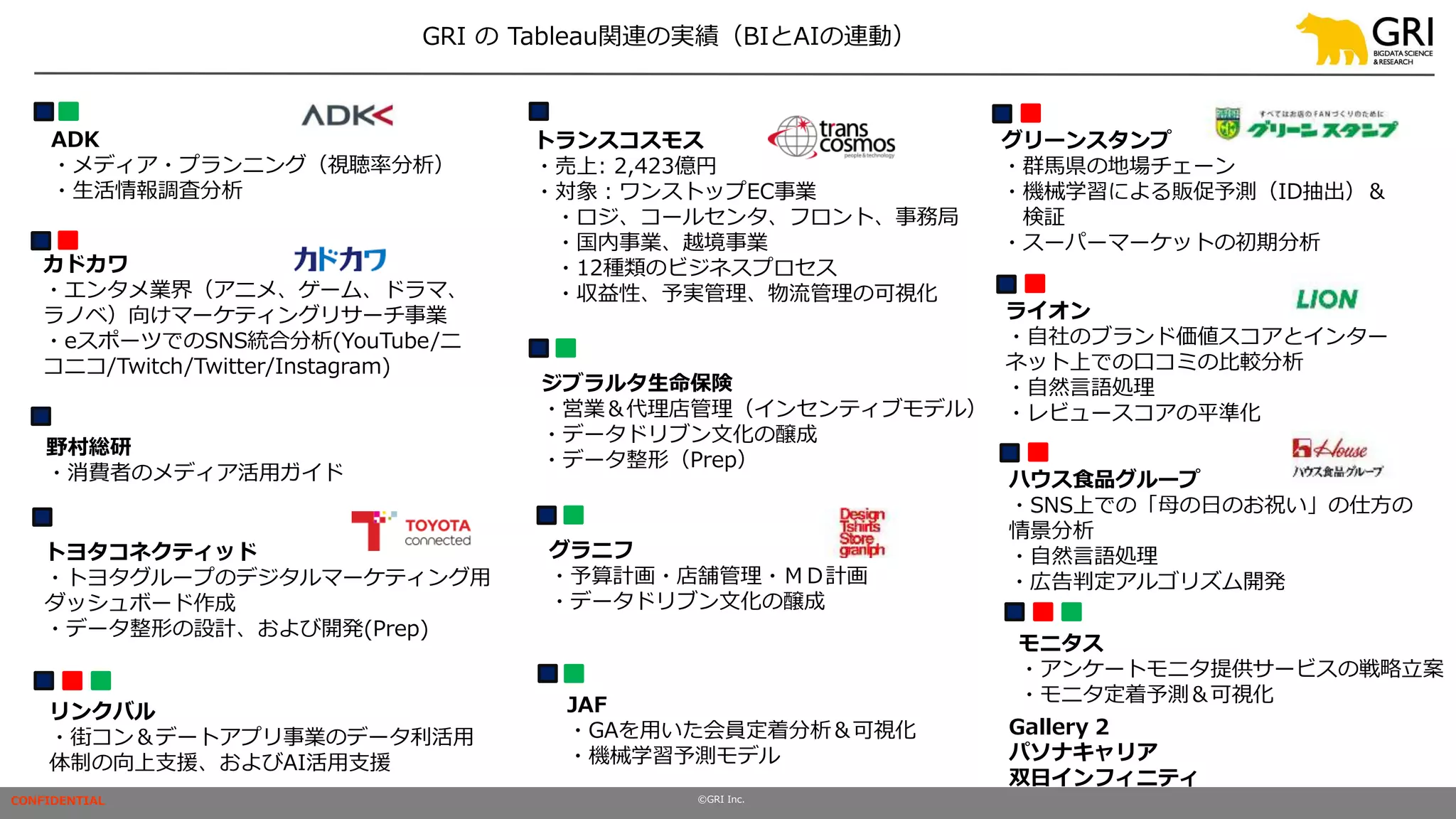 Tableau r graph_theory | PPT