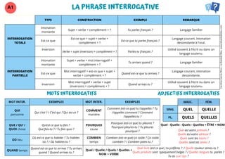 TABLEAU RÉSUMÉ LA PHRASE INTERROGATIVE.pdf