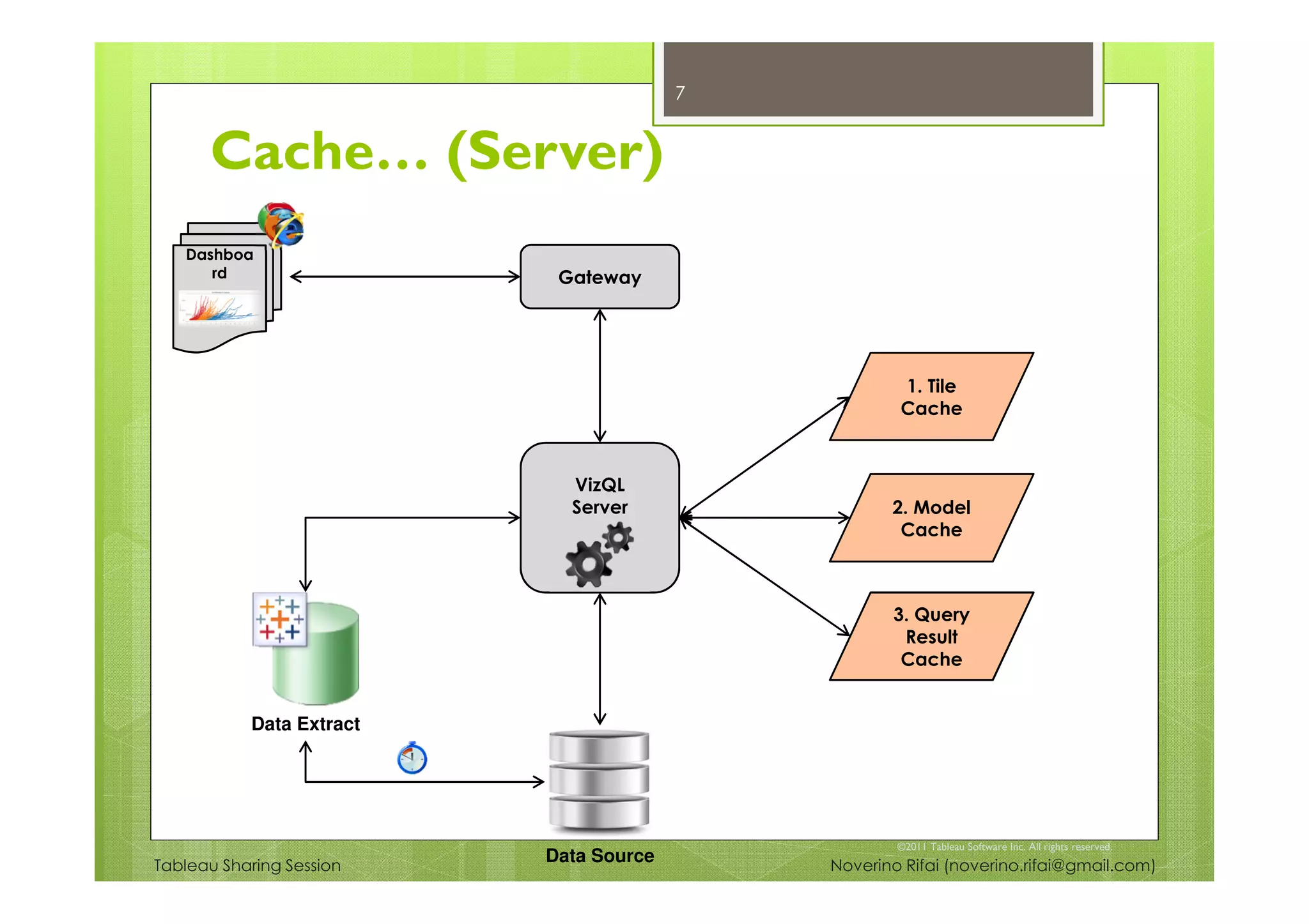 Tableau Sharing Session oleh Noverino Rifai | PDF