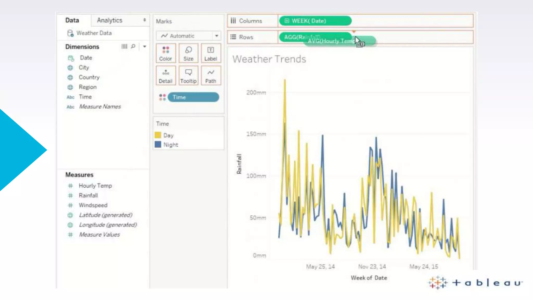 Tableau slideshare | PPTX