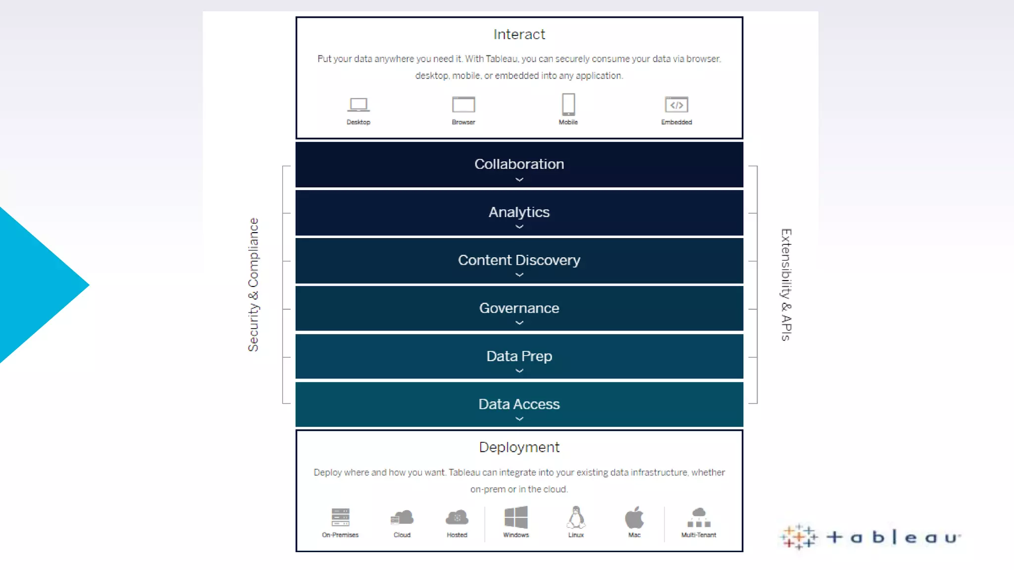 Tableau slideshare | PPTX