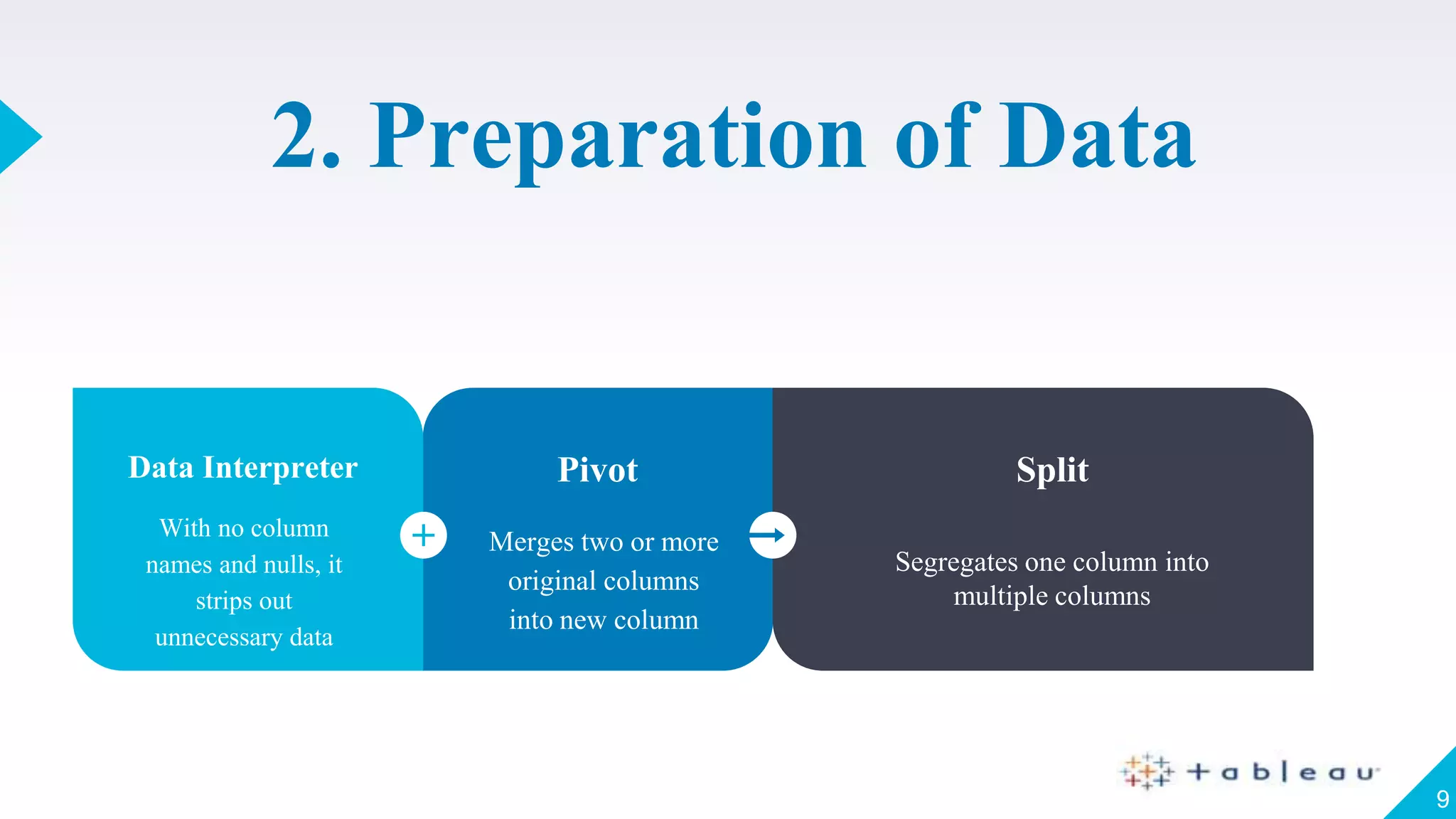 Tableau slideshare | PPTX