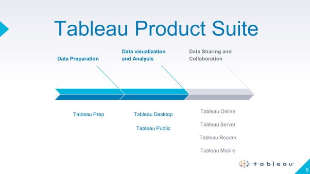 Tableau slideshare | PPTX | Cloud Computing | Internet