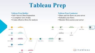 Tableau slideshare | PPTX