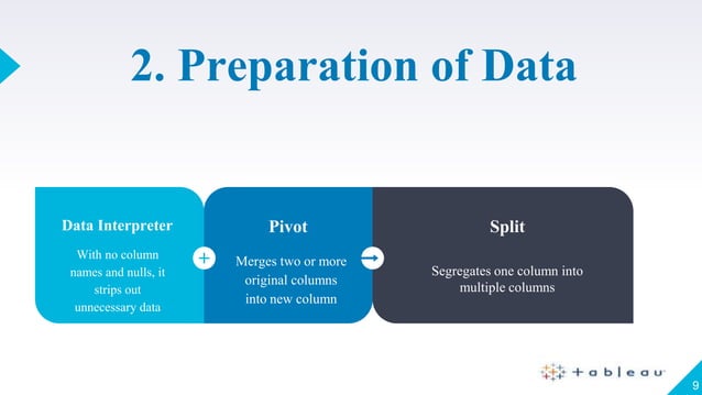 Tableau slideshare | PPTX | Cloud Computing | Internet