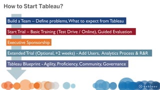 전혀 새로운 방법의 데이터 탐색 - 김민수 (Tableau) | PPT