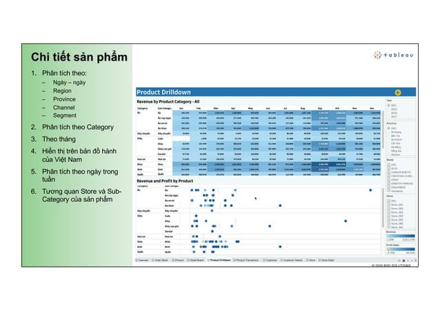 Giải pháp phân tích số liệu Tableau Data Analytics | PPT