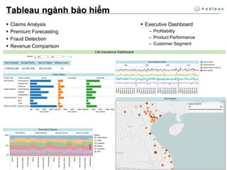 Tableau solution for Insurance | PPT