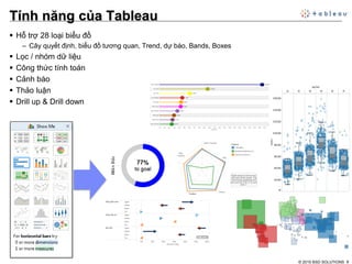 Tableau solution for Insurance | PPT
